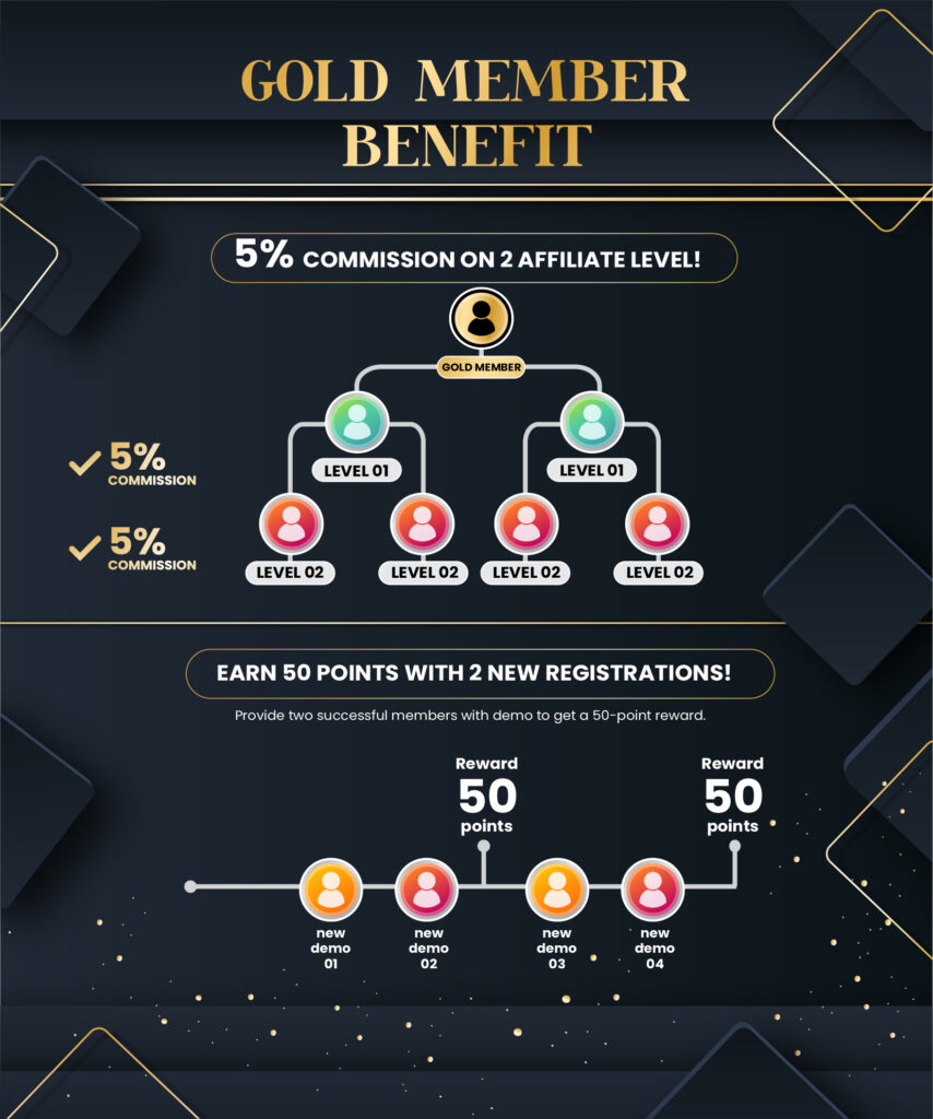 Gold Membership Reward - Puredien